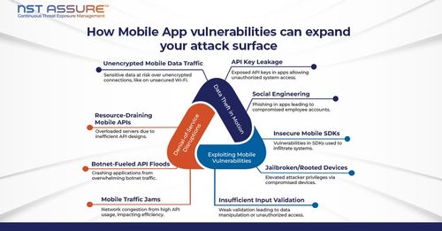 NST Cyber - Blogs - How Mobile App vulnerabilities can expand your ...